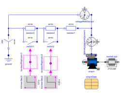 Modelica: Electrical.Machines.Examples.SynchronousMachines.SMPM_ResistiveBraking
